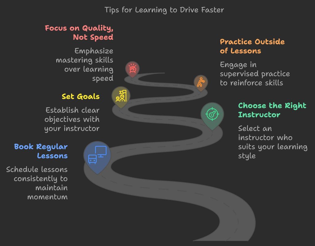 How Quickly Can I Learn to Drive? Expert Advice Ahead! - Thornton Drive ...